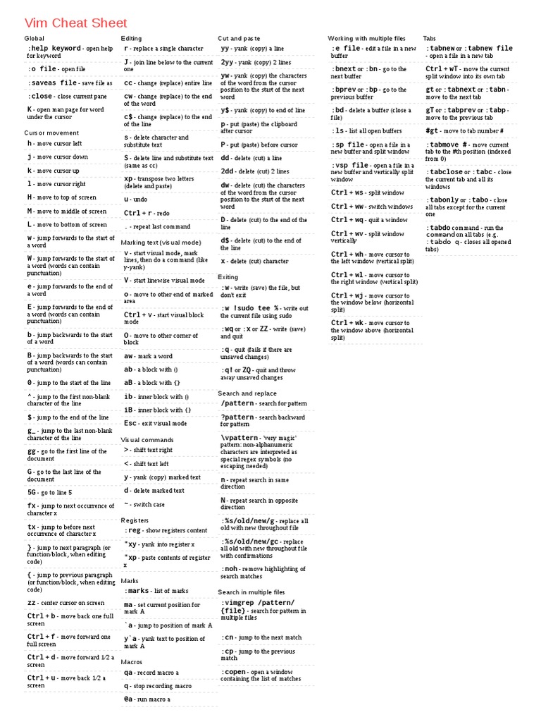 Vim Cheat Sheet - English | PDF | Human–Computer Interaction | Software