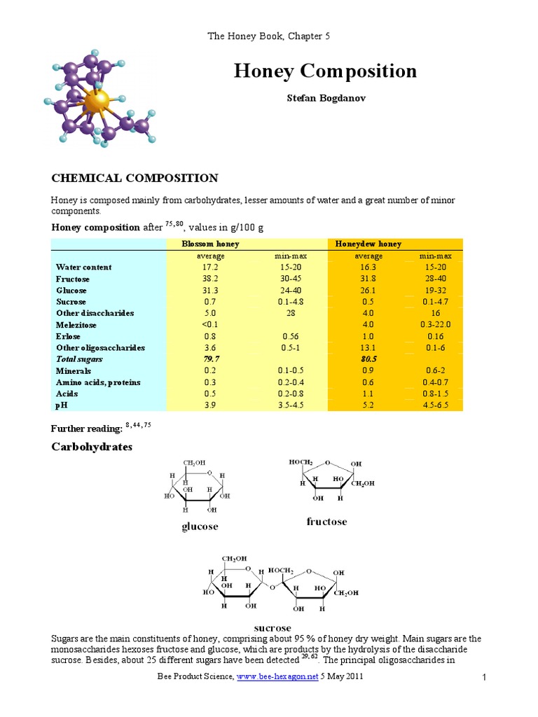 Composition_of_honey.pdf | Honey | Chemical Substances