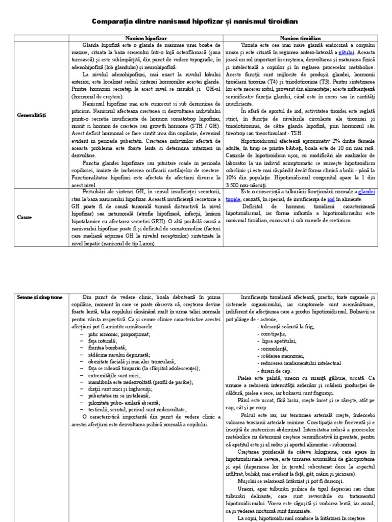 Nanism Hipofizar Si Tiroidian | PDF