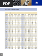 TABLA DE TORQUE PERNO A307 GR A | PDF