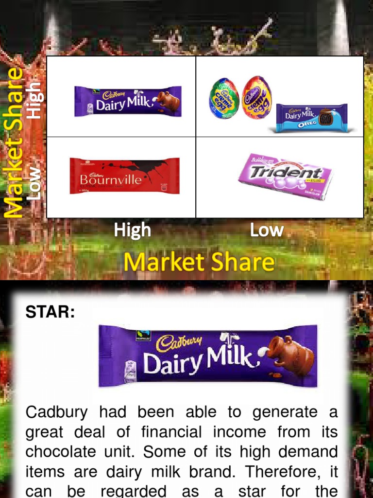 BCG Matrix Cadbury | PDF