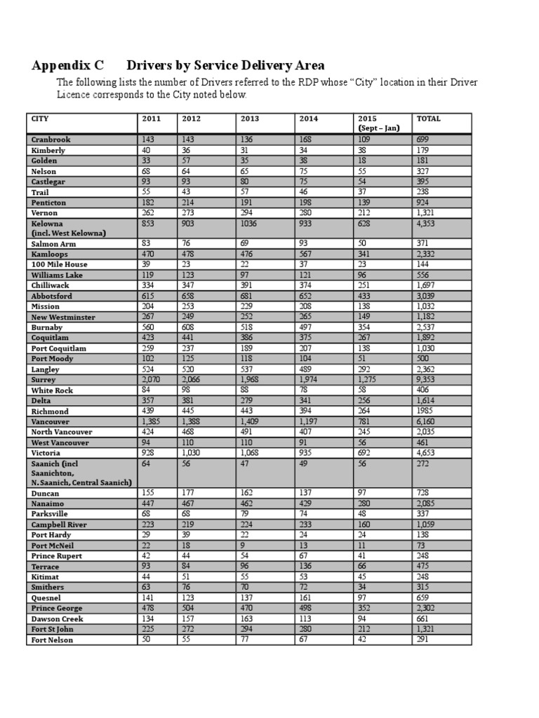 Responsible Driver Program Numbers | PDF