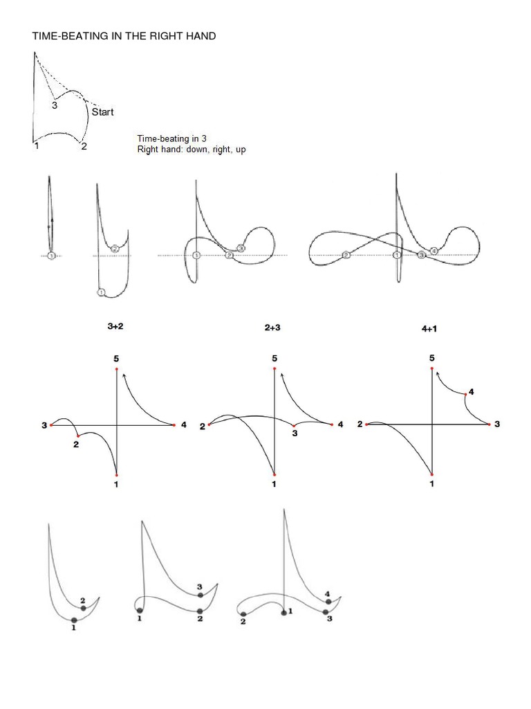Music Signs PDF