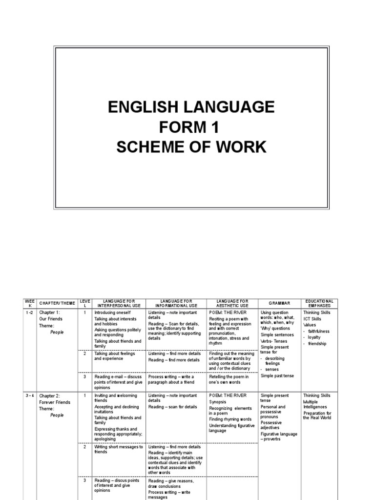 RPT Bi Form 1 2011 | PDF | Language Acquisition | Question