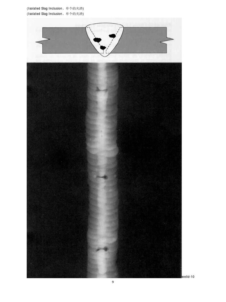 Isolated Slag Inclusion | PDF