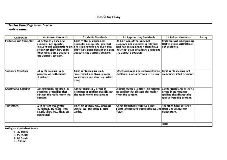 Rubric | PDF | Cognition | Cognitive Science