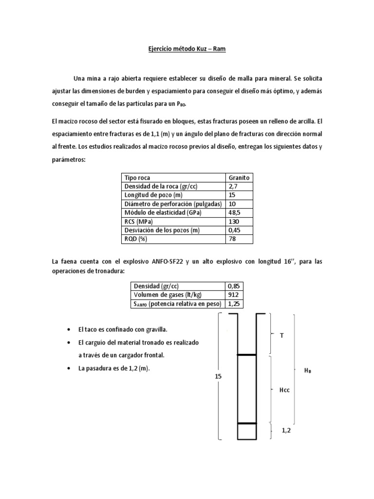 Ejercicio Método Kuz Ram | PDF | Petrología | Rocas