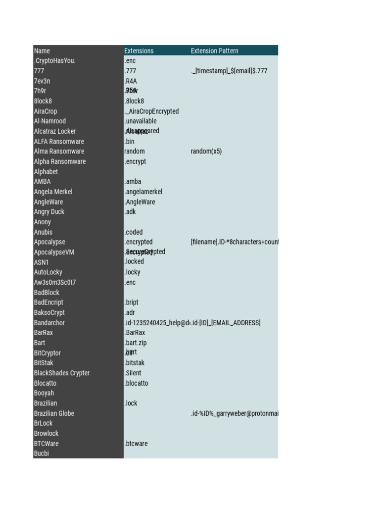 Ransomware Overview | PDF | Games & Activities | Law