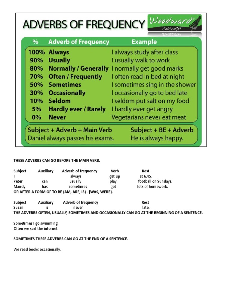 Adverbs of Frequency | PDF | Rules | Language Mechanics