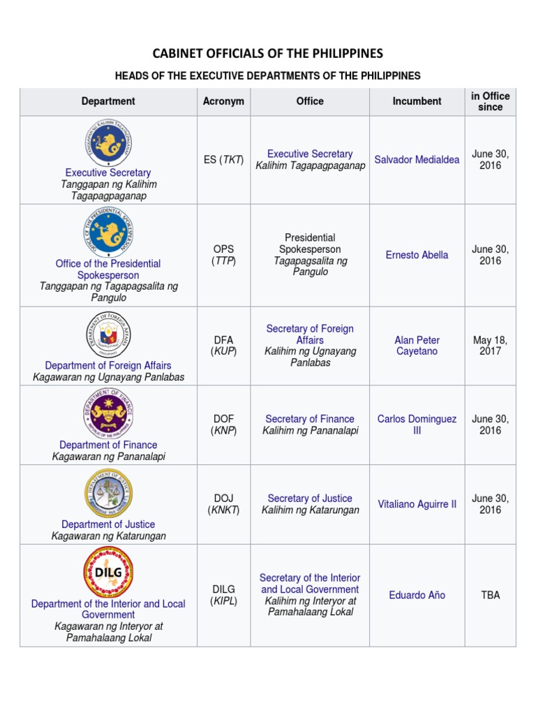 Cabinet Officials of The Philippines | PDF