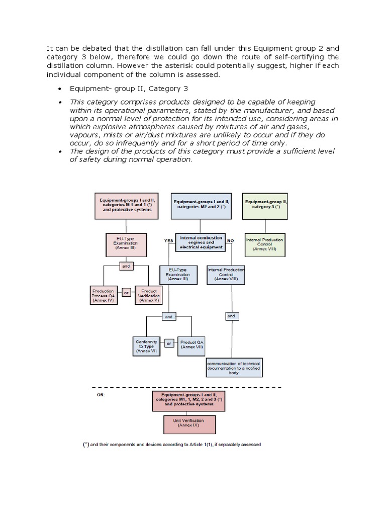 ATEX Summary | PDF | Risk Assessment | Risk