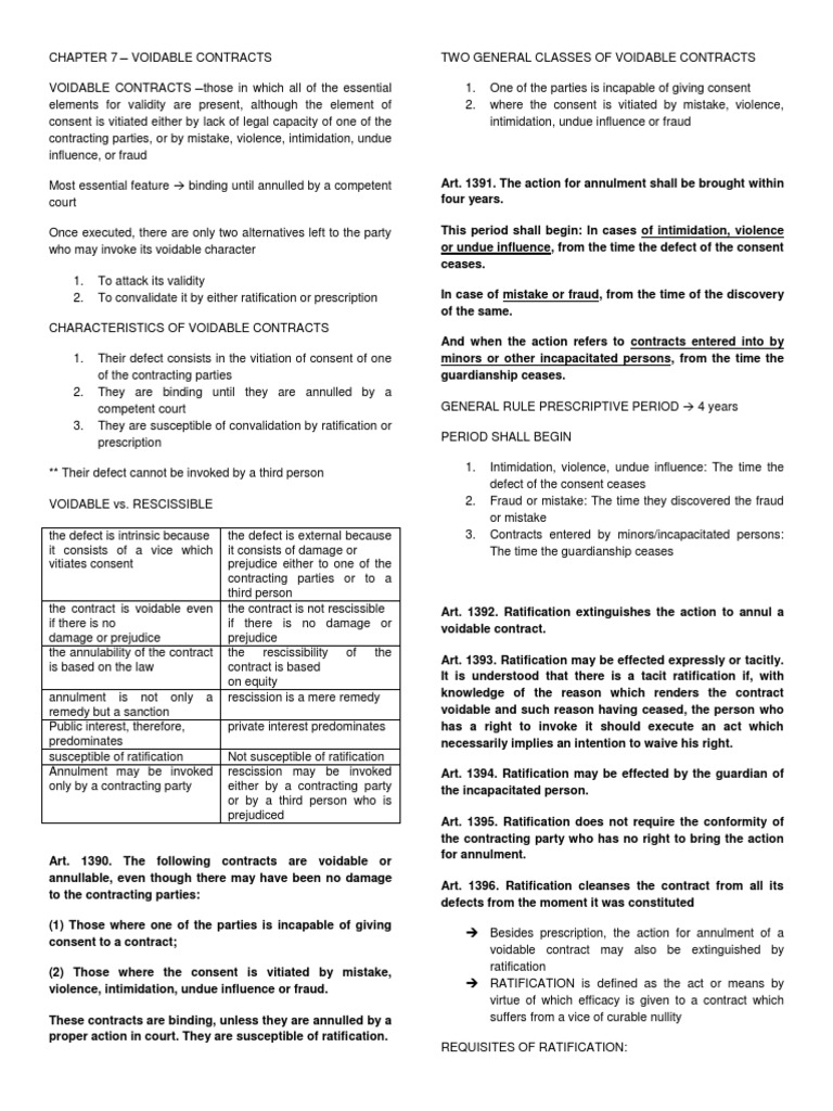 CHAPTER 7 Oblicon | PDF | Annulment | Common Law