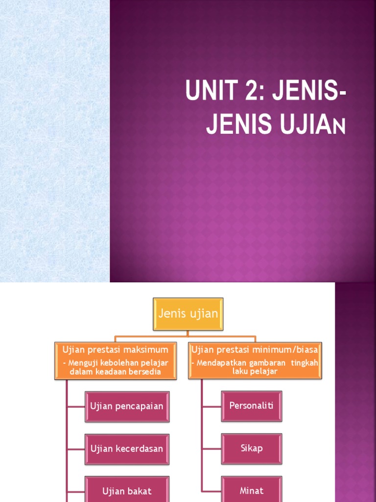 20170425120409KPN 4053 Unit 2 Jenis-Jenis Ujian | PDF
