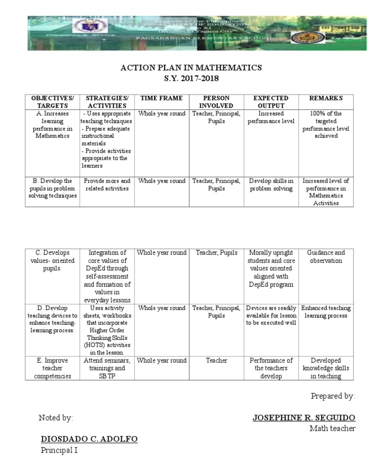 Action Plan in Mathematics-Print | PDF | Teachers | Sharing