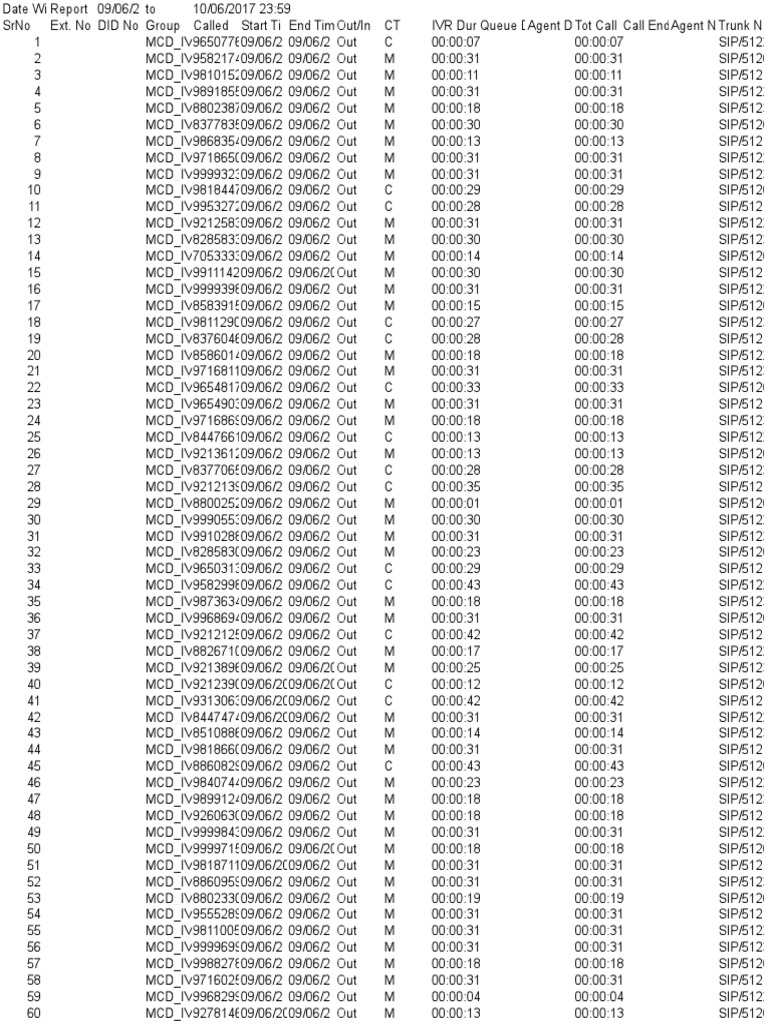 Date Wise CDR 1 | PDF | Sports & Recreation | Science & Mathematics