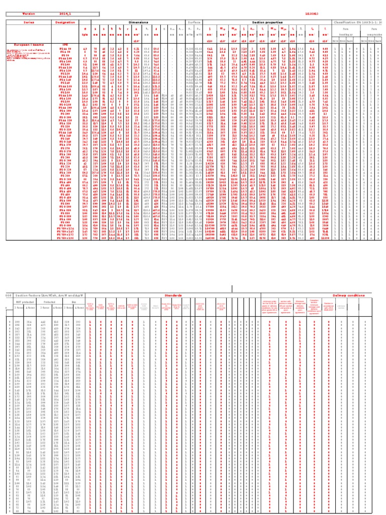 DB Sections and Bars | PDF | Steel | Engineering