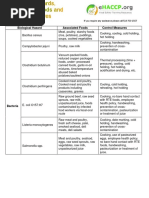 Unitized Group Rations | PDF | Meal | Menu