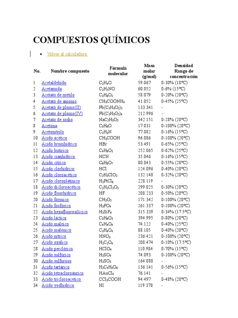 Lista de Compuestos Químicos y Propiedades | PDF | Acetato | Elementos ...