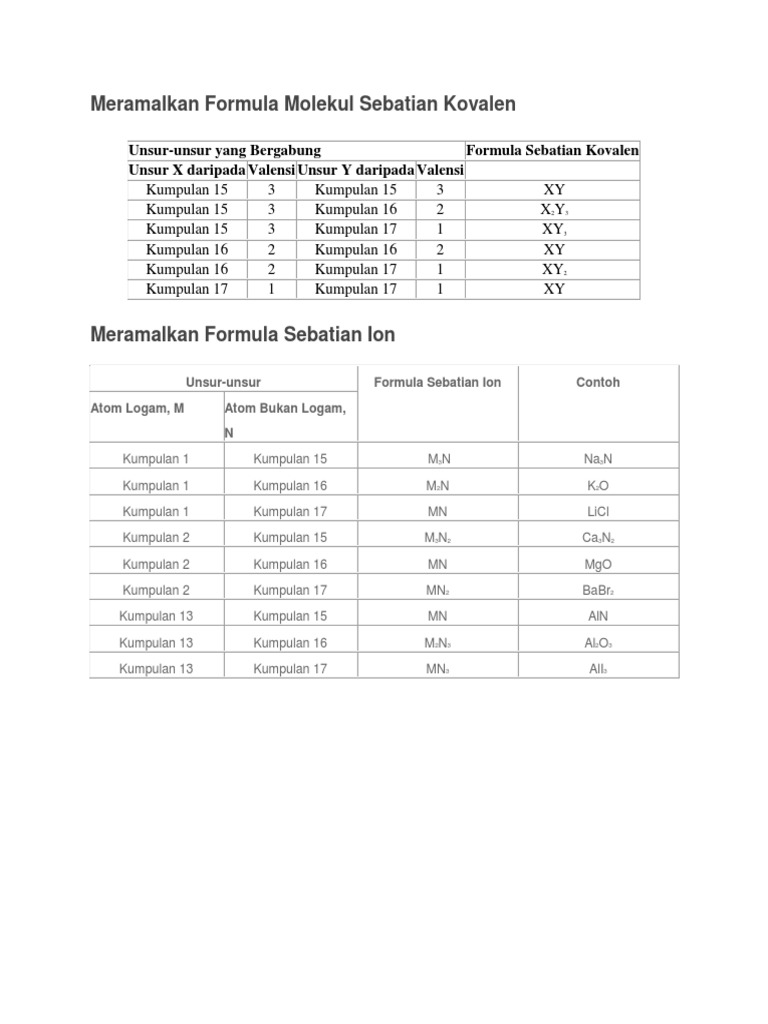 Meramalkan Formula Molekul Sebatian Kovalen | PDF