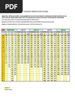 Pesos de Lamina de Acero Inoxidable | PDF