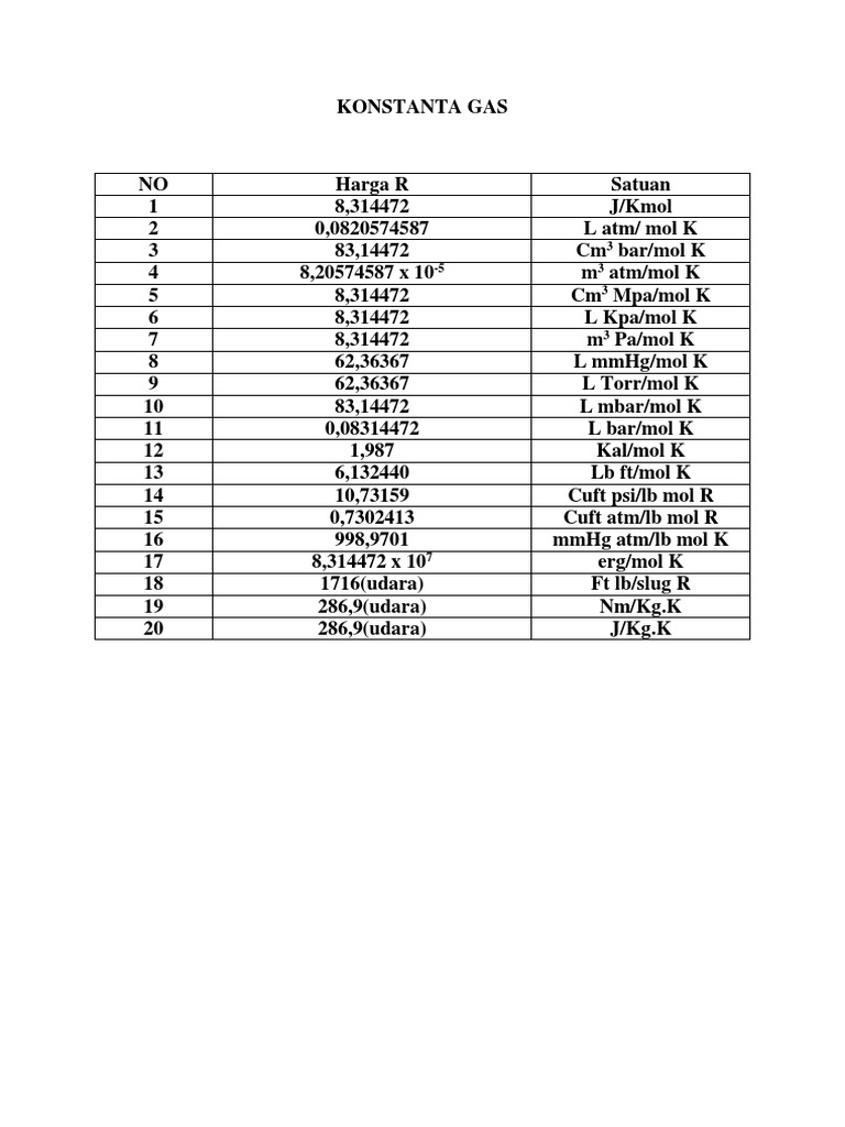 Konstanta Gas | PDF