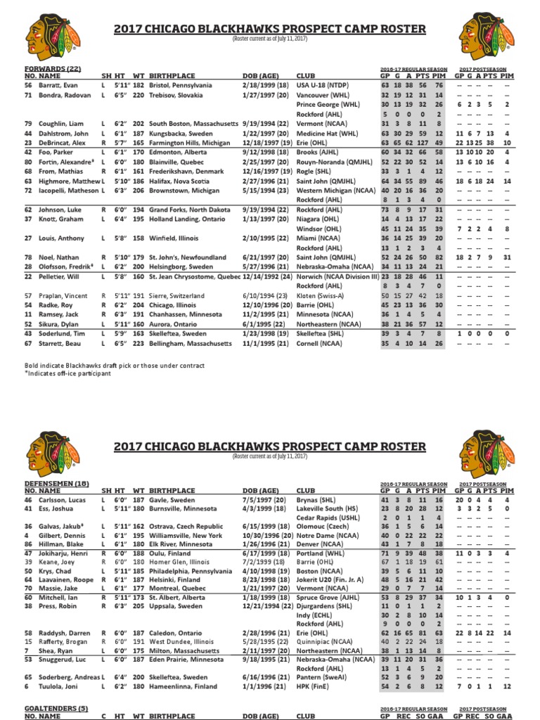 Prospect Camp Roster | PDF
