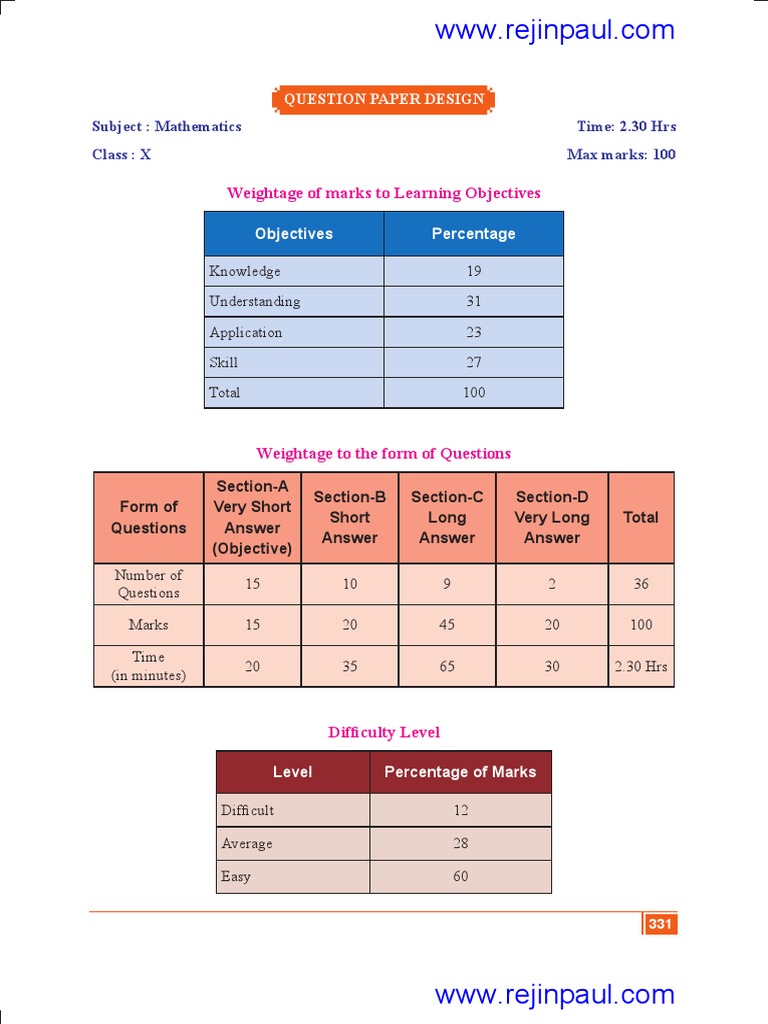 class-10-maths-em-blueprint.pdf | Algebra | Physics & Mathematics
