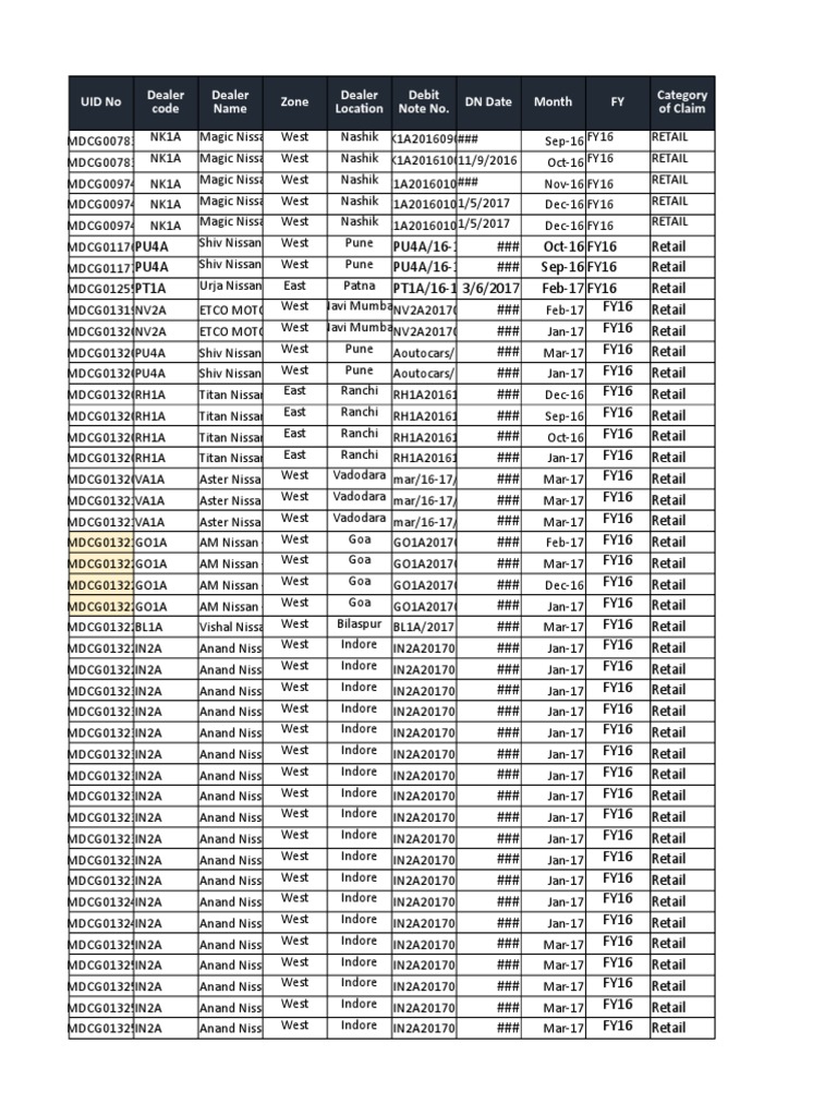 Uid No Zone DN Date Month FY Dealer Code Dealer Name Dealer Location ...