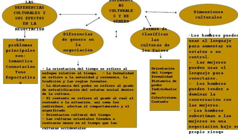 Mapa Conceptual Modulo 3 | PDF | Conceptos psicologicos | Ciencia cognitiva
