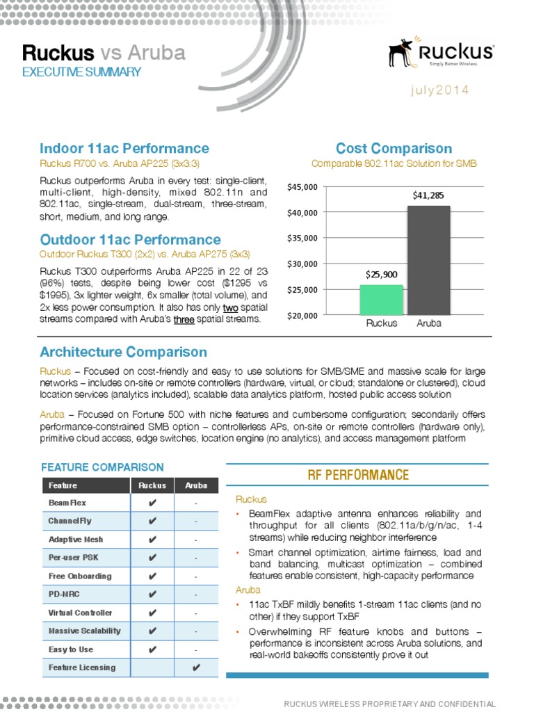 Ruckus Vs Aruba | PDF | Cloud Computing | Wireless Lan
