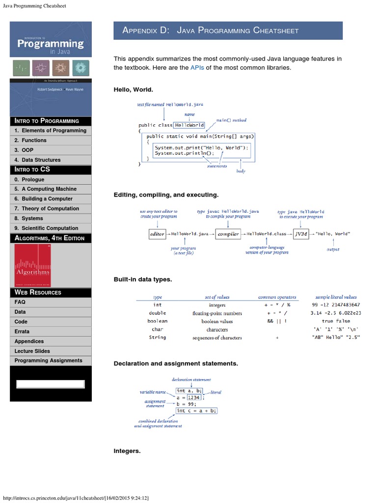 Java Programming Cheatsheet PDF | PDF | Java (Programming Language) | Application Programming ...