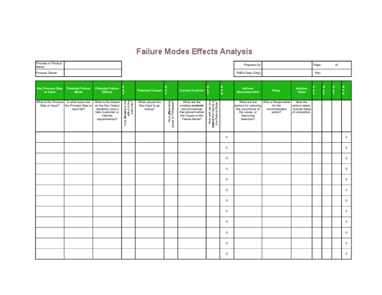 Failure Modes Effects Analysis (FMEA) Template for Process or Product ...