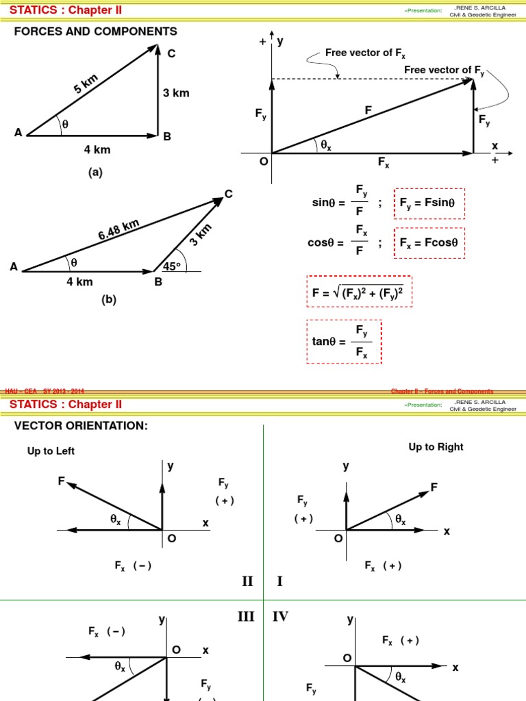 Analyzing Forces and Components in Statics | PDF | Physics | Applied And Interdisciplinary Physics