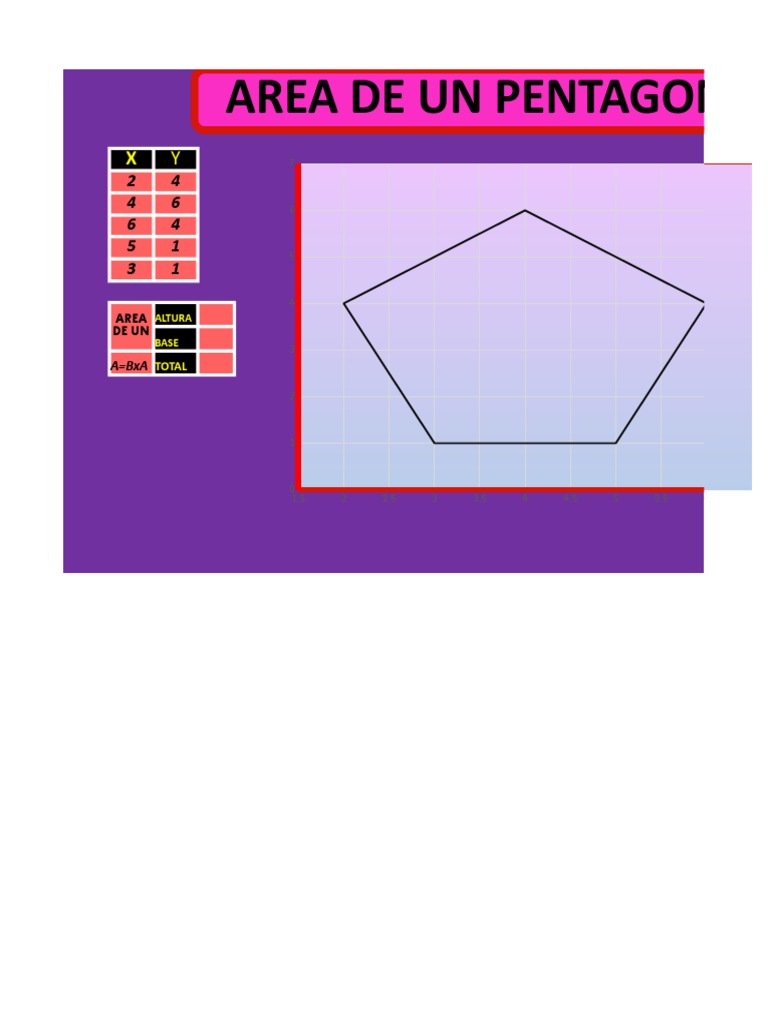 Calculating Pentagon Area Steps | PDF | Teaching Methods & Materials