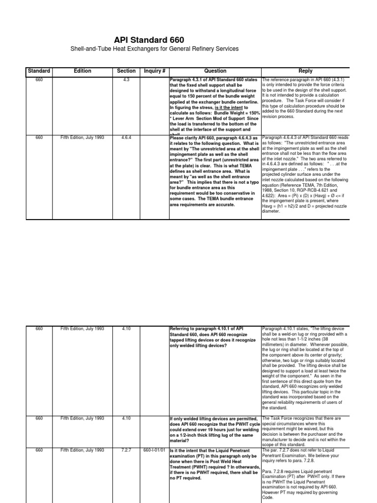 API Standard 660 TI PDF | PDF | Engineering Tolerance | Pressure