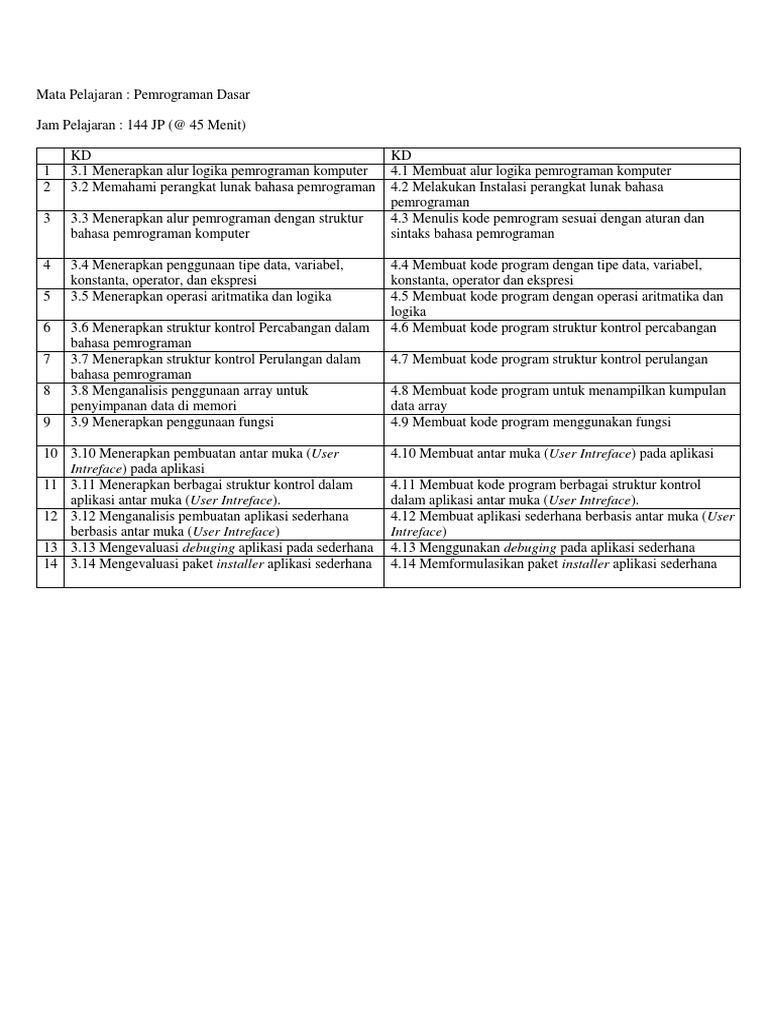 Panduan Pemrograman Dasar Lengkap | PDF