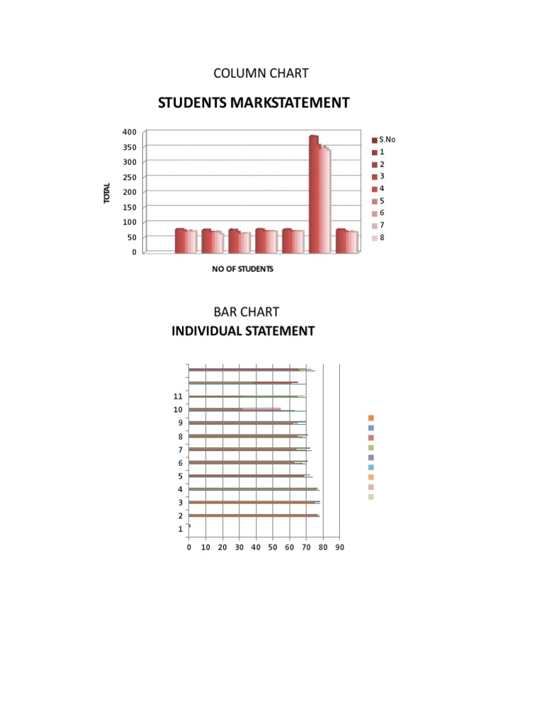Performance Charts | PDF