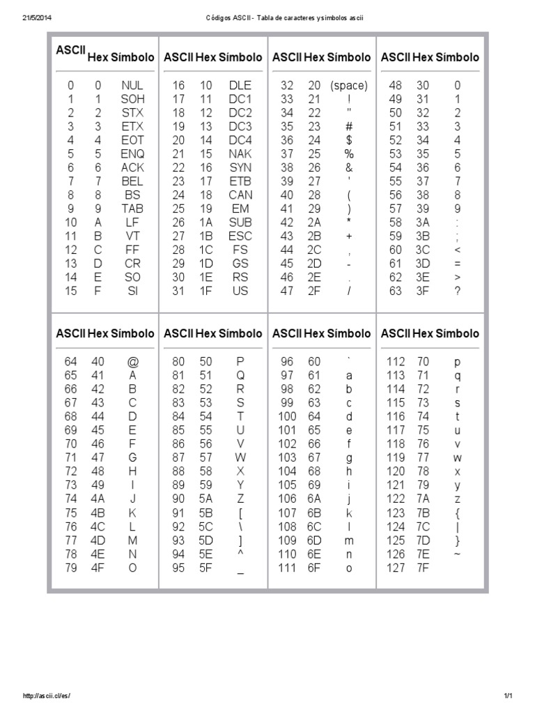 ASCII - Tabla de Caracteres y Símbolos ASCII | PDF | Ascii | Codificación de caracteres
