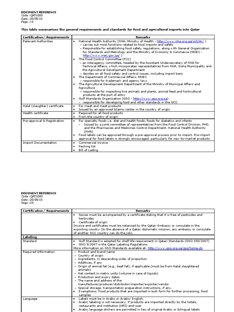 Qatar Food Imports Summary | PDF | Shelf Life | Packaging And Labeling