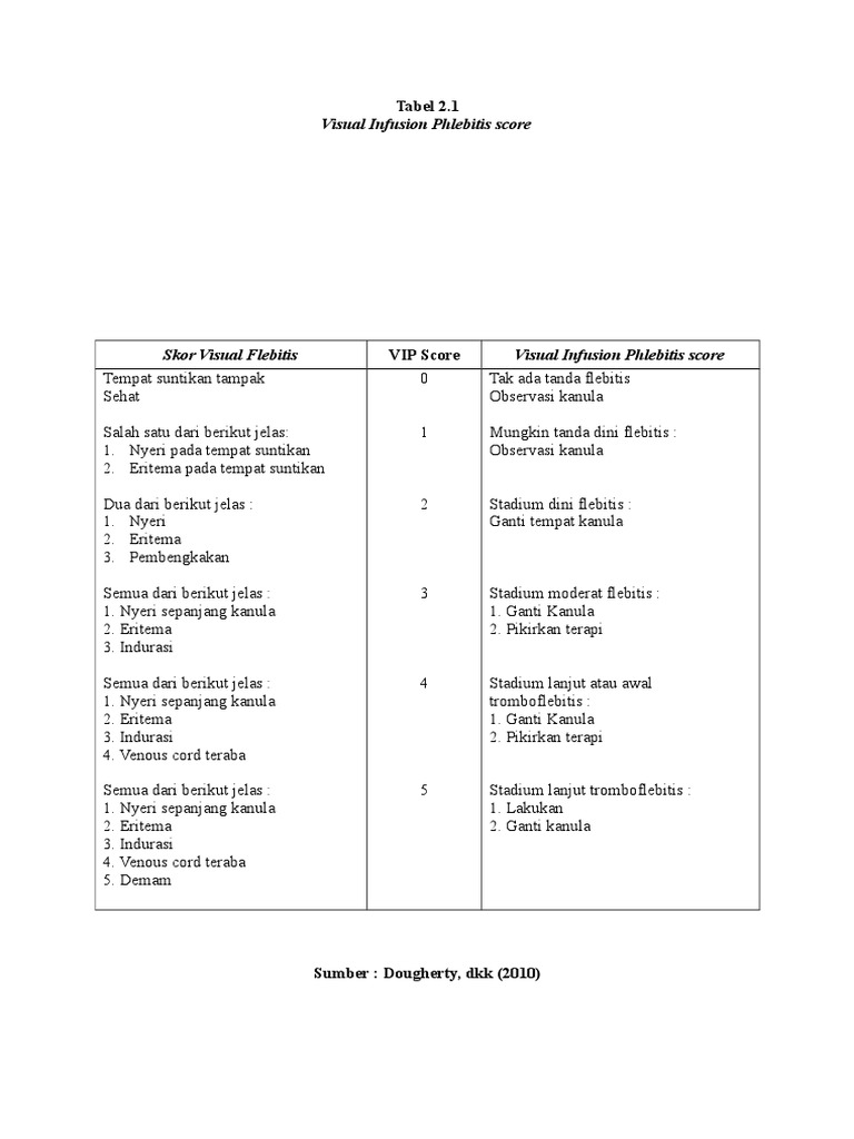 Visual Infusion Phlebitis Scoring System | PDF