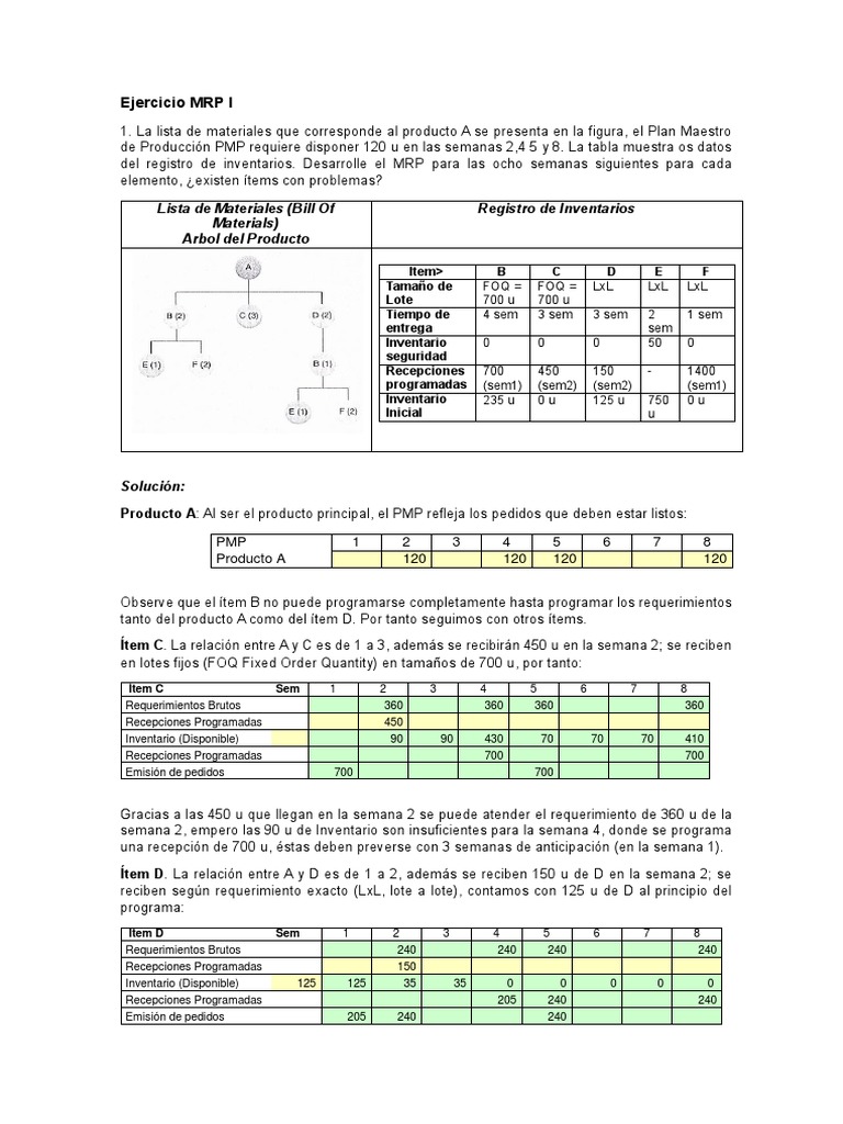 TAREA MRP Resuelta | PDF | Inventario | Presupuesto