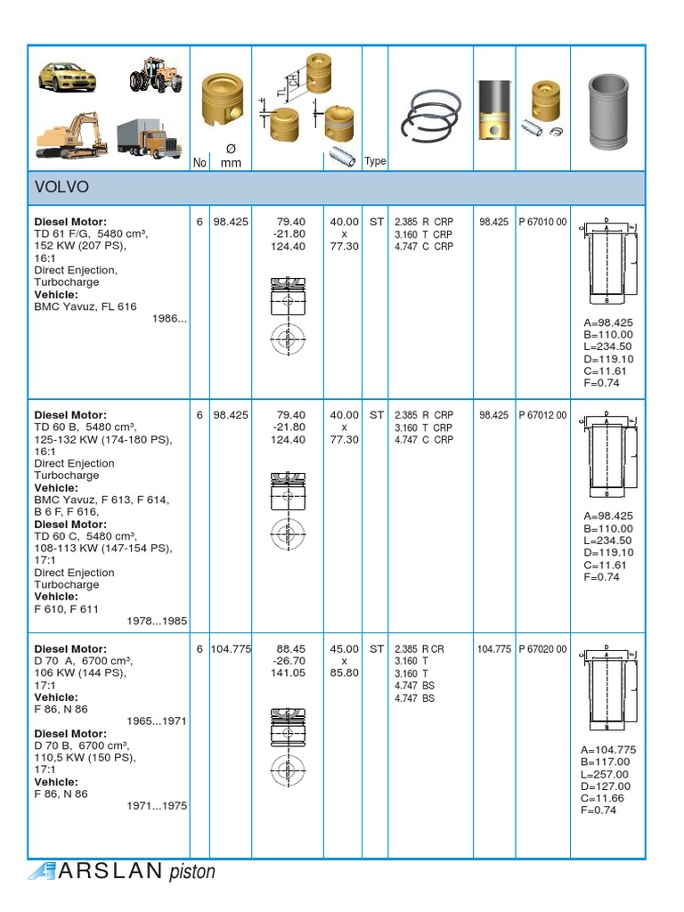 Volvo PDF | PDF | Rotating Machines | Engine Technology