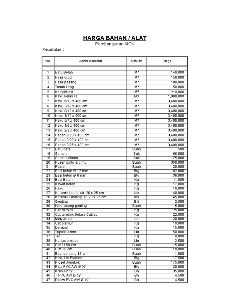 Rab MCK SNI - Rev | PDF