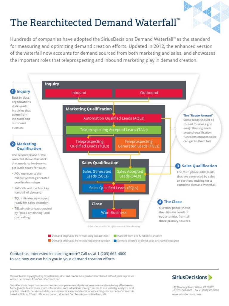 Demand Waterfall Sheet2 | Download Free PDF | Information Technology ...