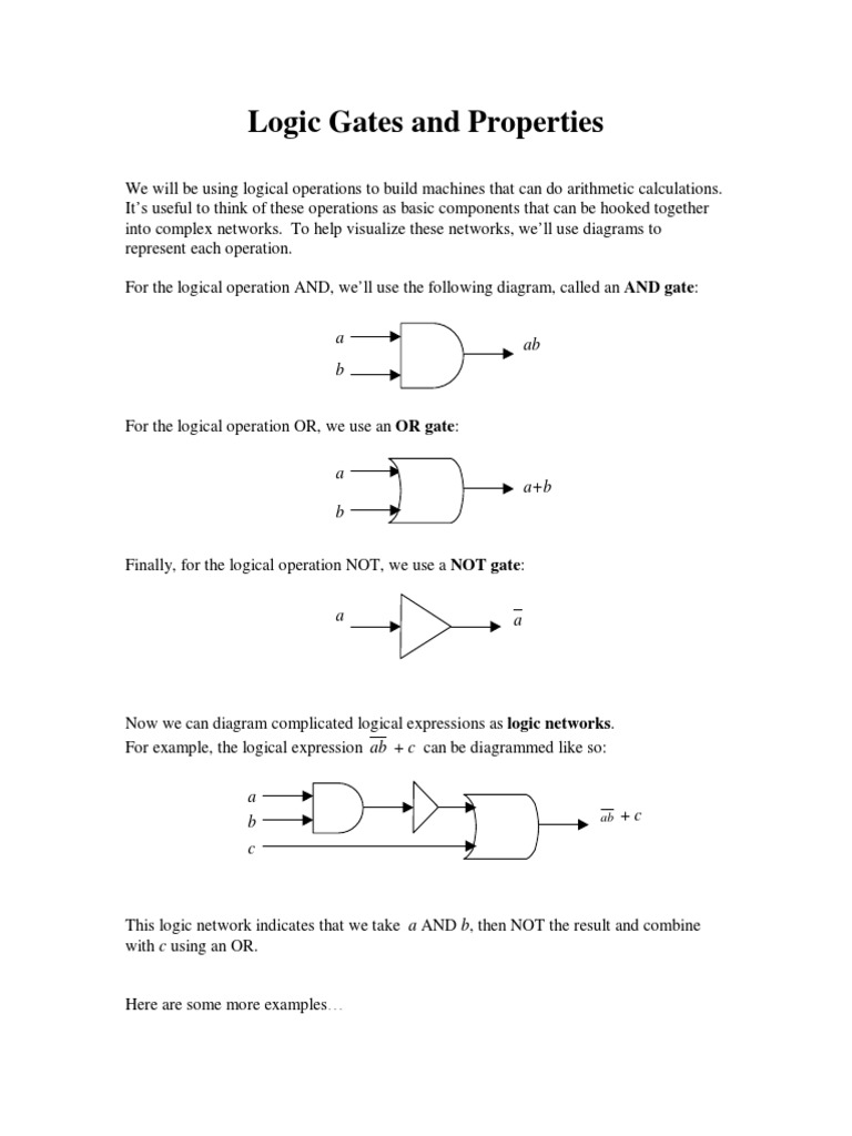 Logic Gates and Properties: Exploring the Fundamental Laws and Diagrams ...