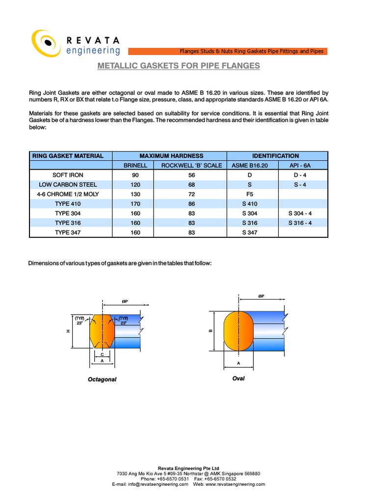 08 Revata Engineering - Ring Joint Gaskets PDF | PDF | Pipe (Fluid Conveyance) | Equipment