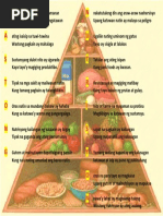 Acrostic Wastong Nutrisyon | PDF