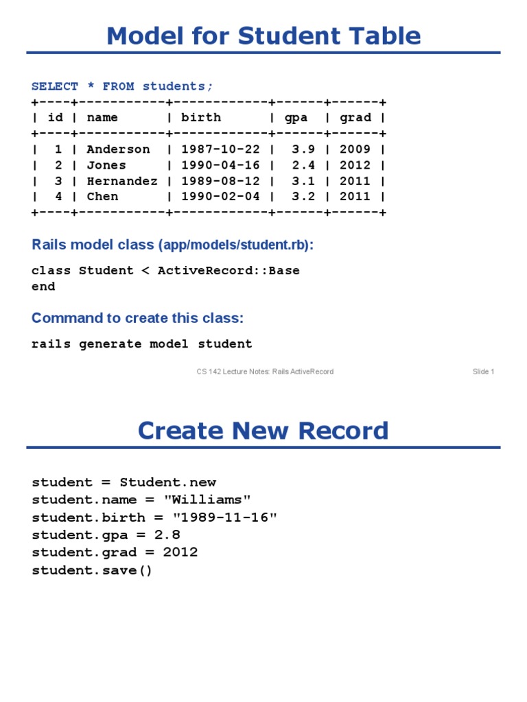 An Introduction to Modeling Student Data and Performing Basic CRUD Operations with Rails ...