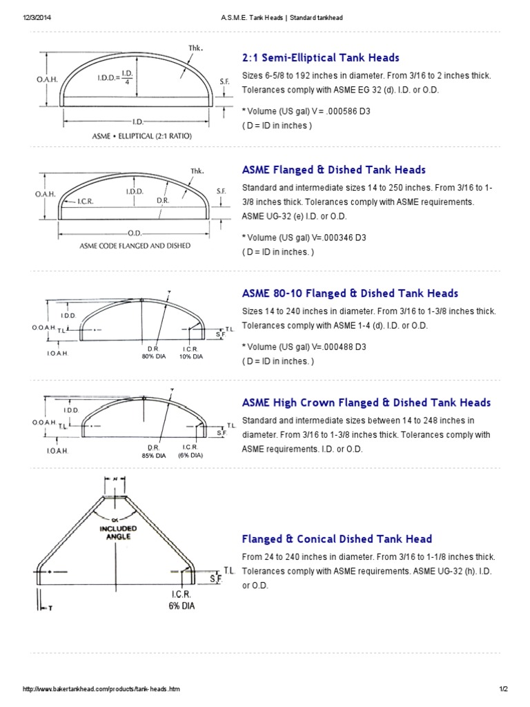 ASME Head PDF | Download Free PDF | Mechanical Engineering