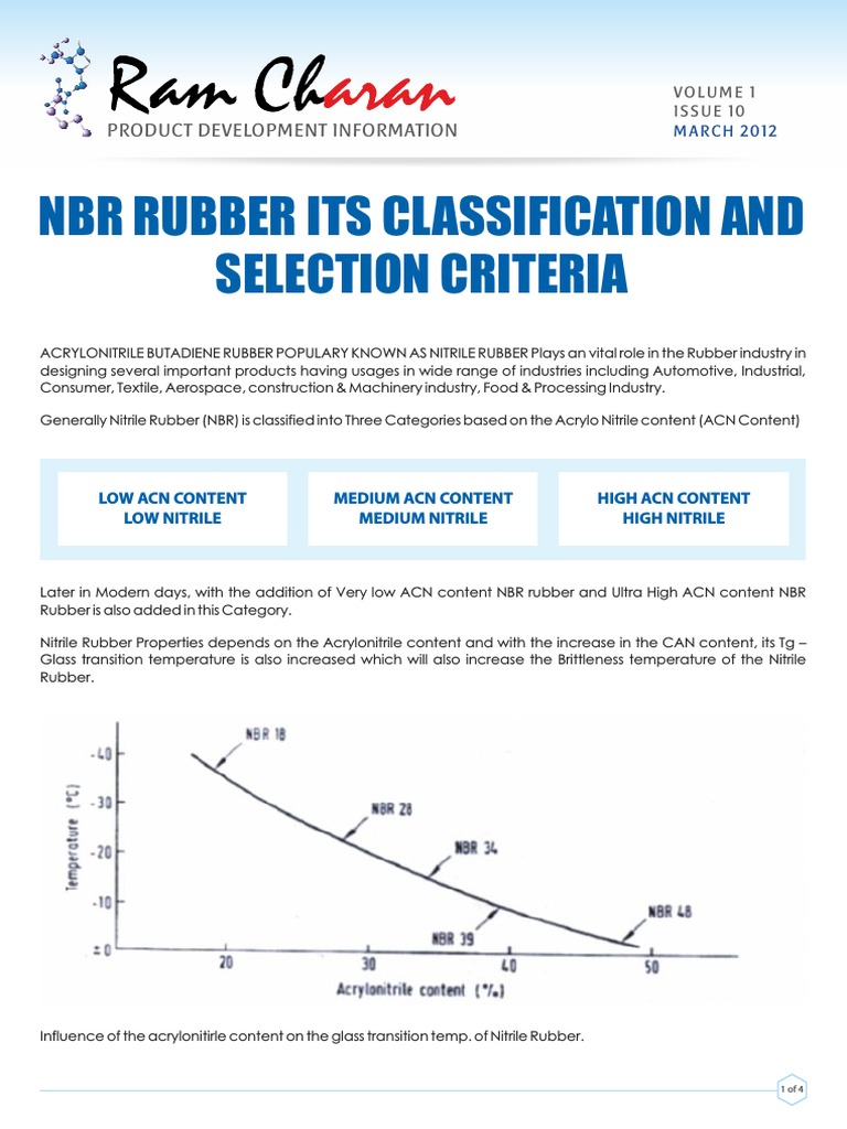NBR | PDF | Amorphous Solid | Polymers